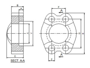 SAE 6162 Flanges - TRIA
